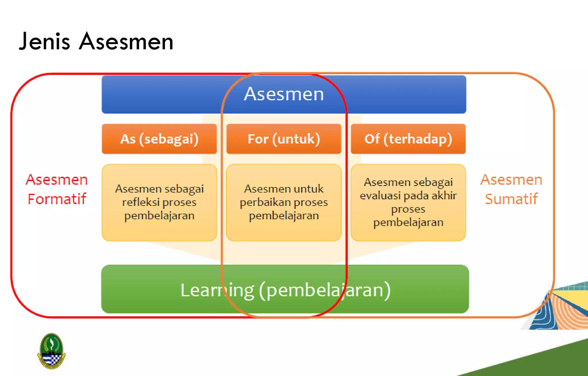 2. Asesmen Formatif dan Sumatif new.pdf