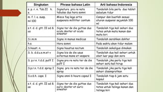 2. RESEP COMPOUNDING DAN DISPENSING OBAT (1).pptx