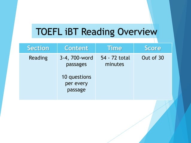2. TOEFL Reading.pptx