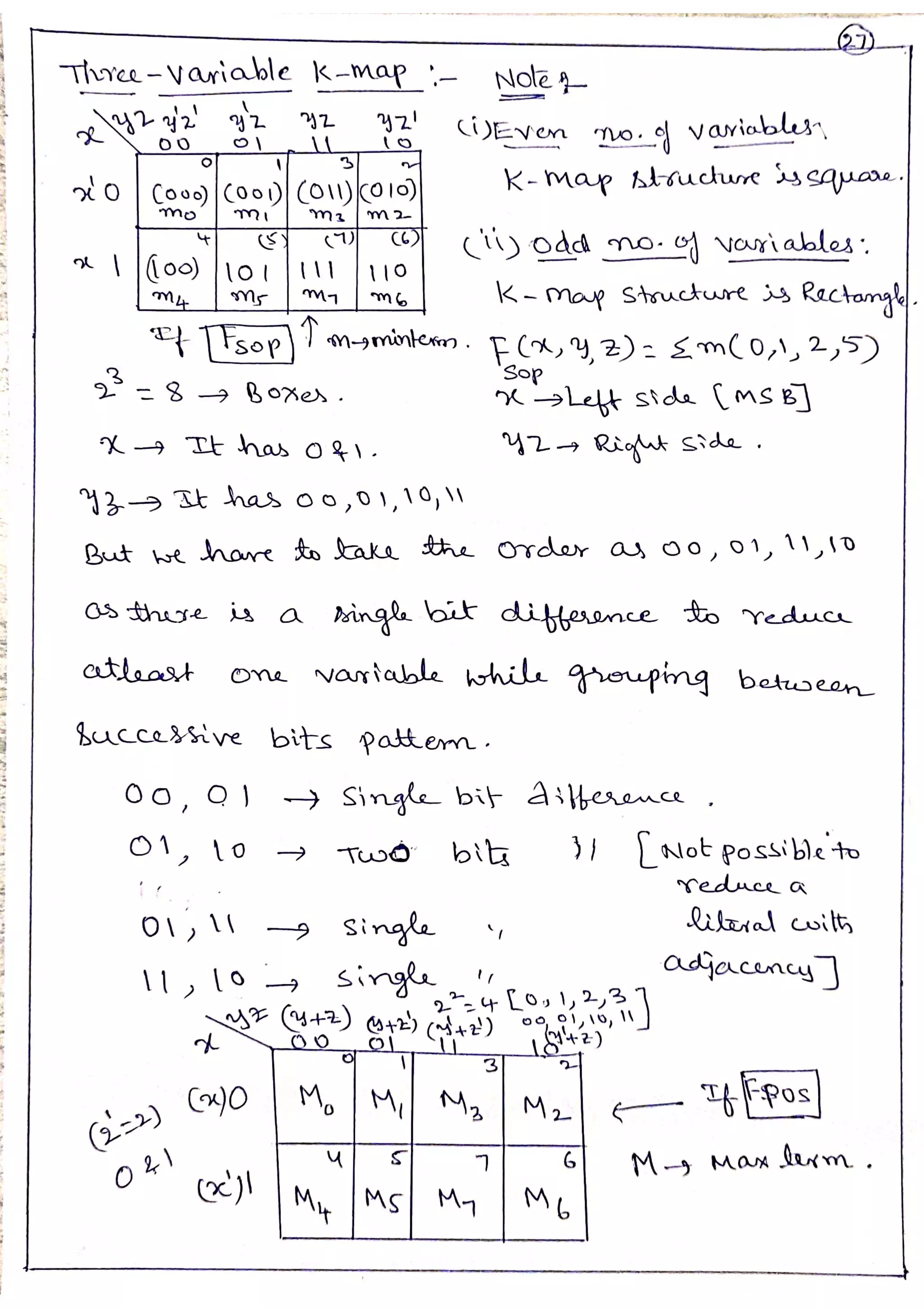 2. Module 1 Digital Logic Part-2.pdf | Technology & Computing