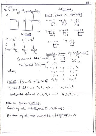 2. Module 1 Digital Logic Part-2.pdf