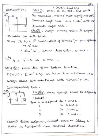 2. Module 1 Digital Logic Part-2.pdf