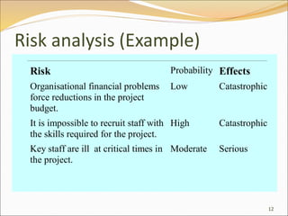 2.Intro Risk.ppt