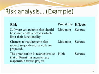2.Intro Risk.ppt