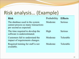 2.Intro Risk.ppt