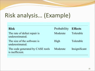 2.Intro Risk.ppt