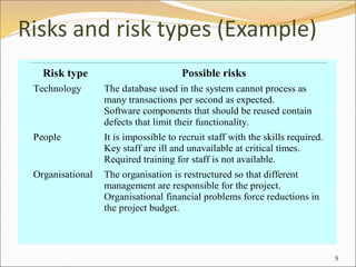 2.Intro Risk.ppt