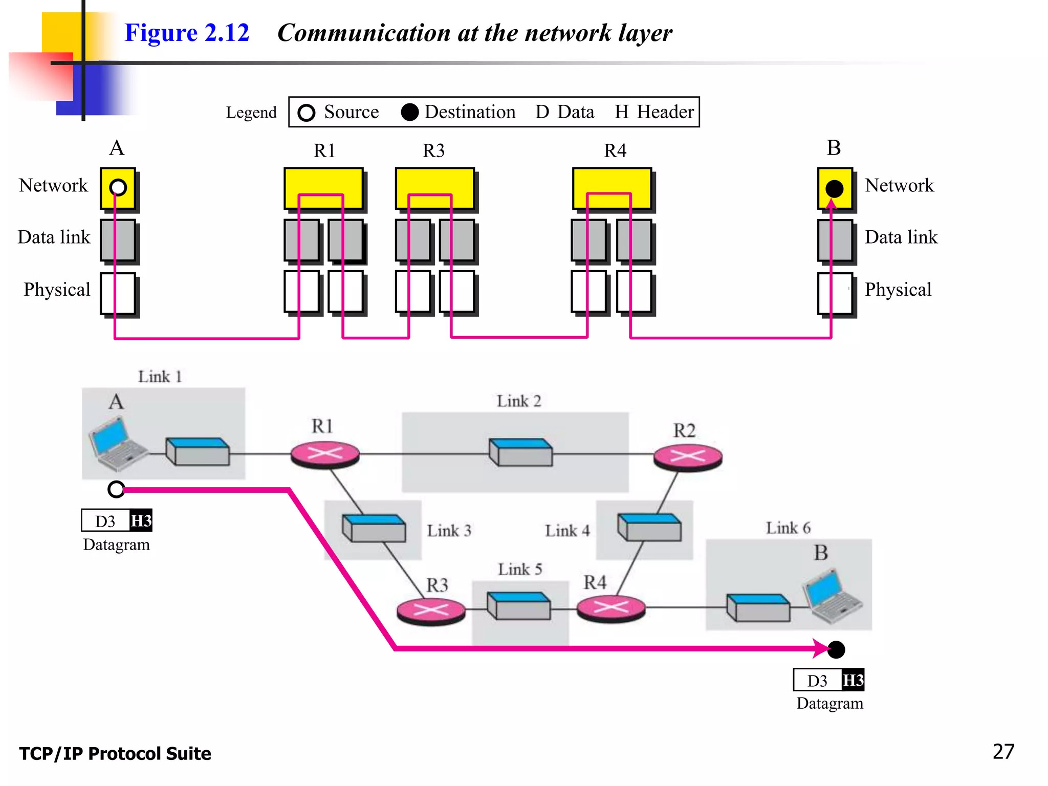 2.(3)OSI and TCP layer.ppt