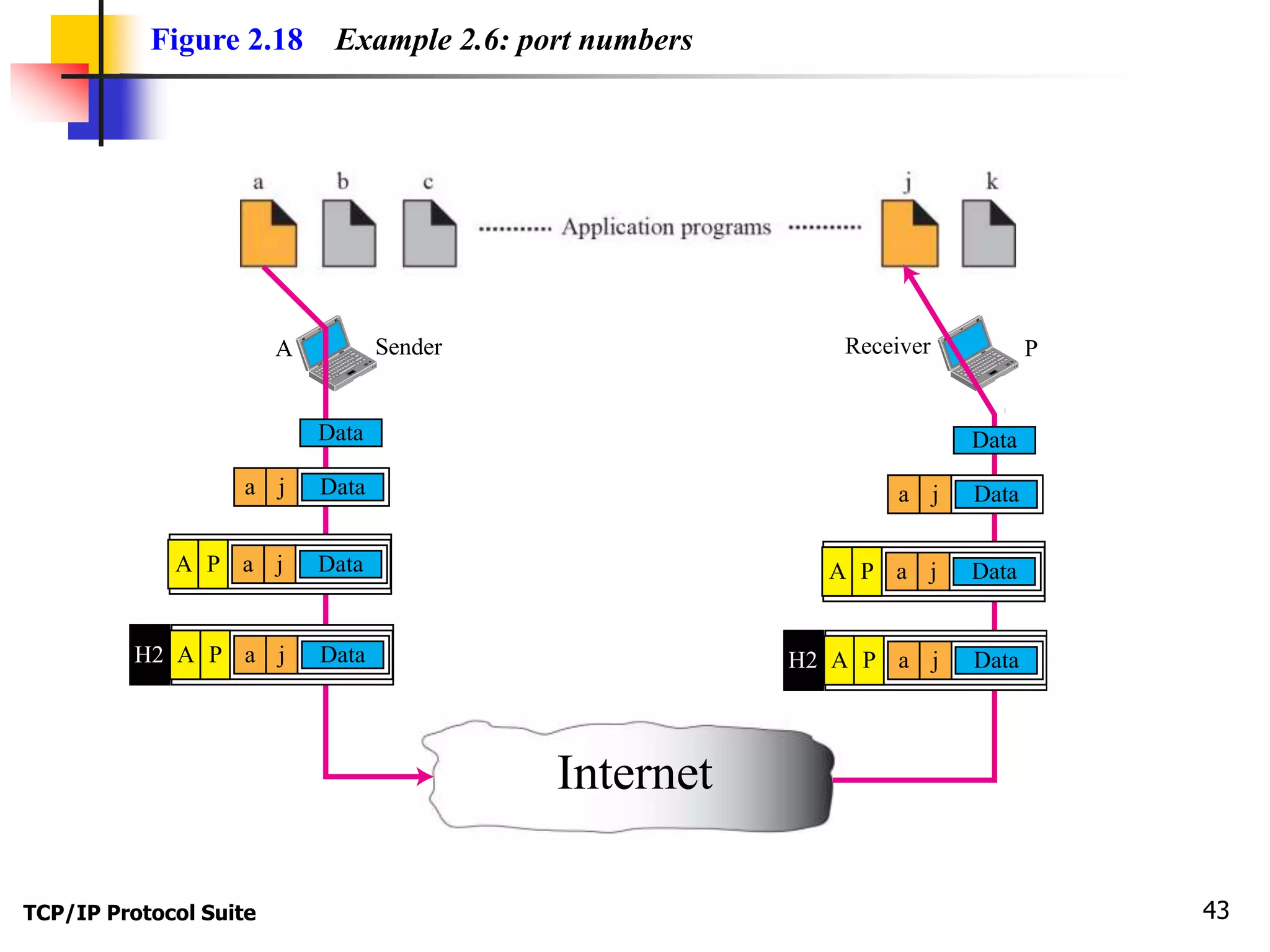 2.(3)OSI and TCP layer.ppt
