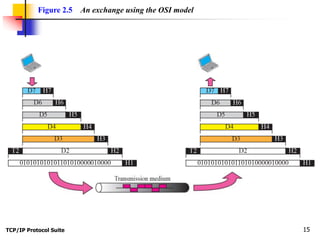 2.(3)OSI and TCP layer.ppt