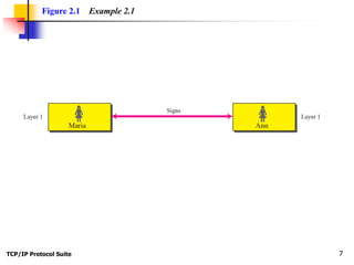 2.(3)OSI and TCP layer.ppt