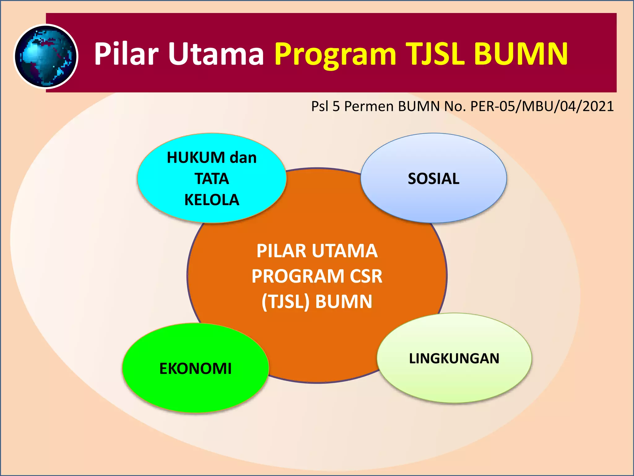 Pengelolaan CSR (TJSL) BUMN terkait Pembangunan Berkelanjutan (SDGS/TPB ...