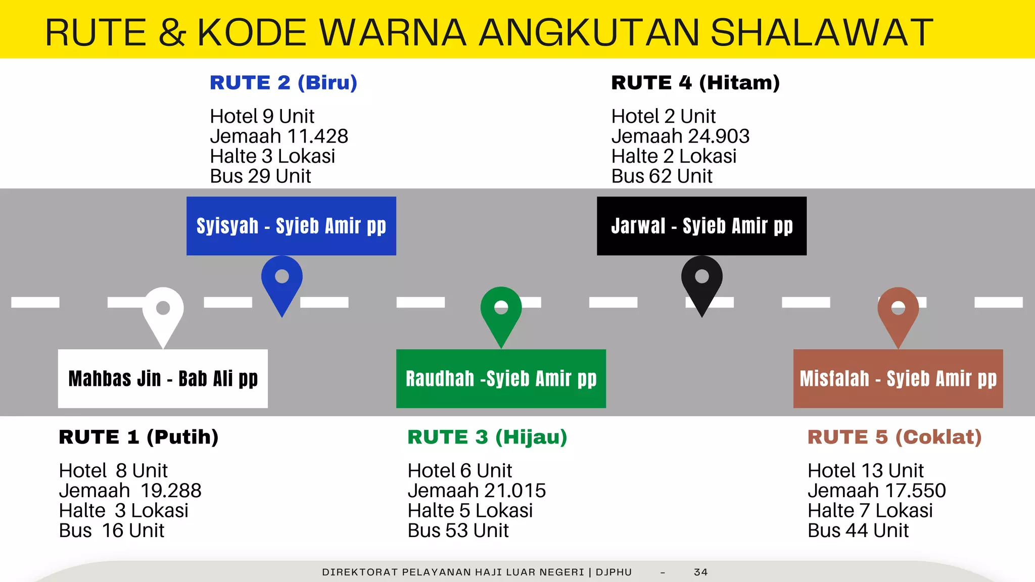 2. Attalimatul Hajj - Kebijakan Haji di Arab Saudi Tahun 1443-2022_Rev.01.pdf