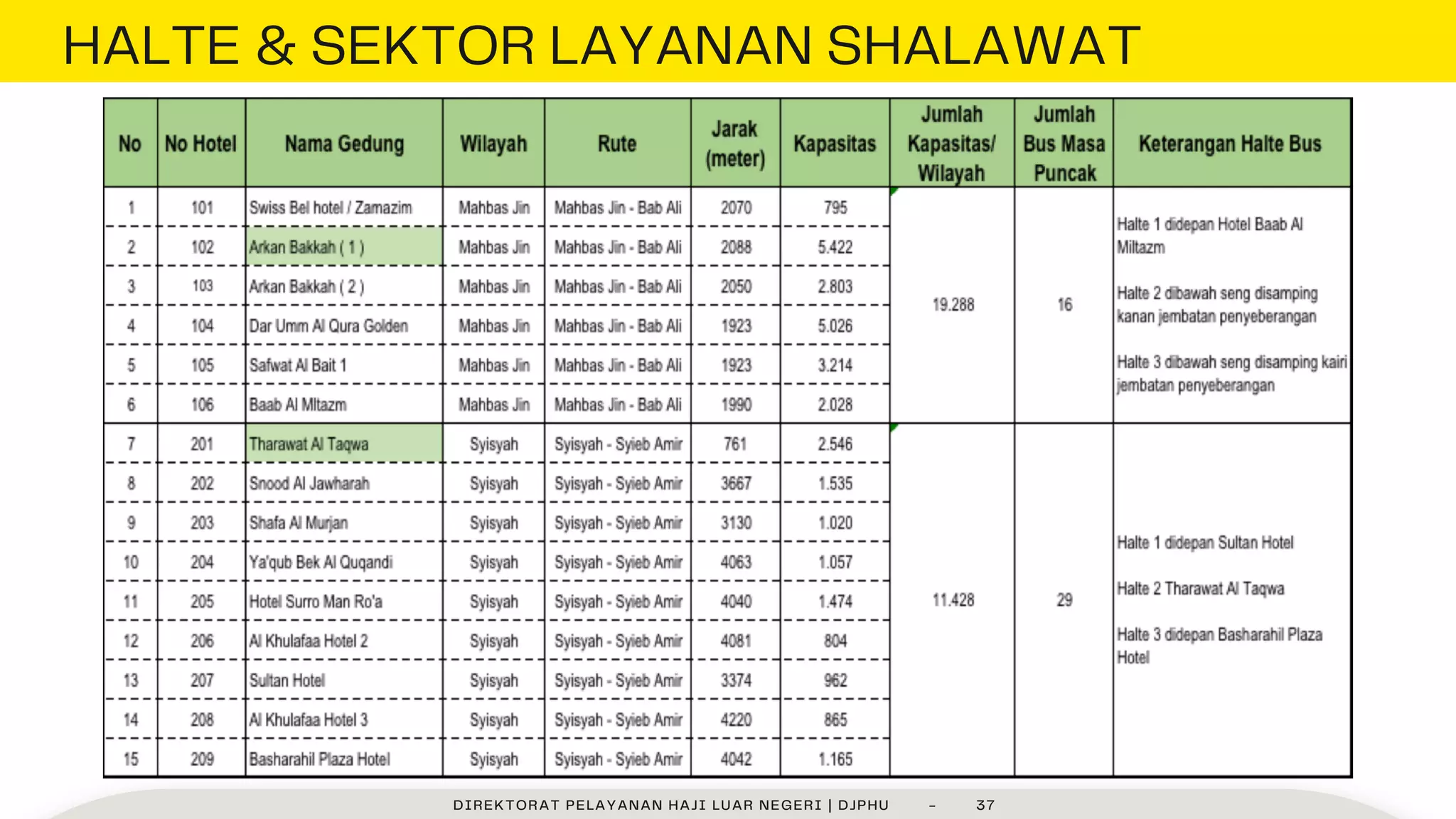 2. Attalimatul Hajj - Kebijakan Haji di Arab Saudi Tahun 1443-2022_Rev.01.pdf