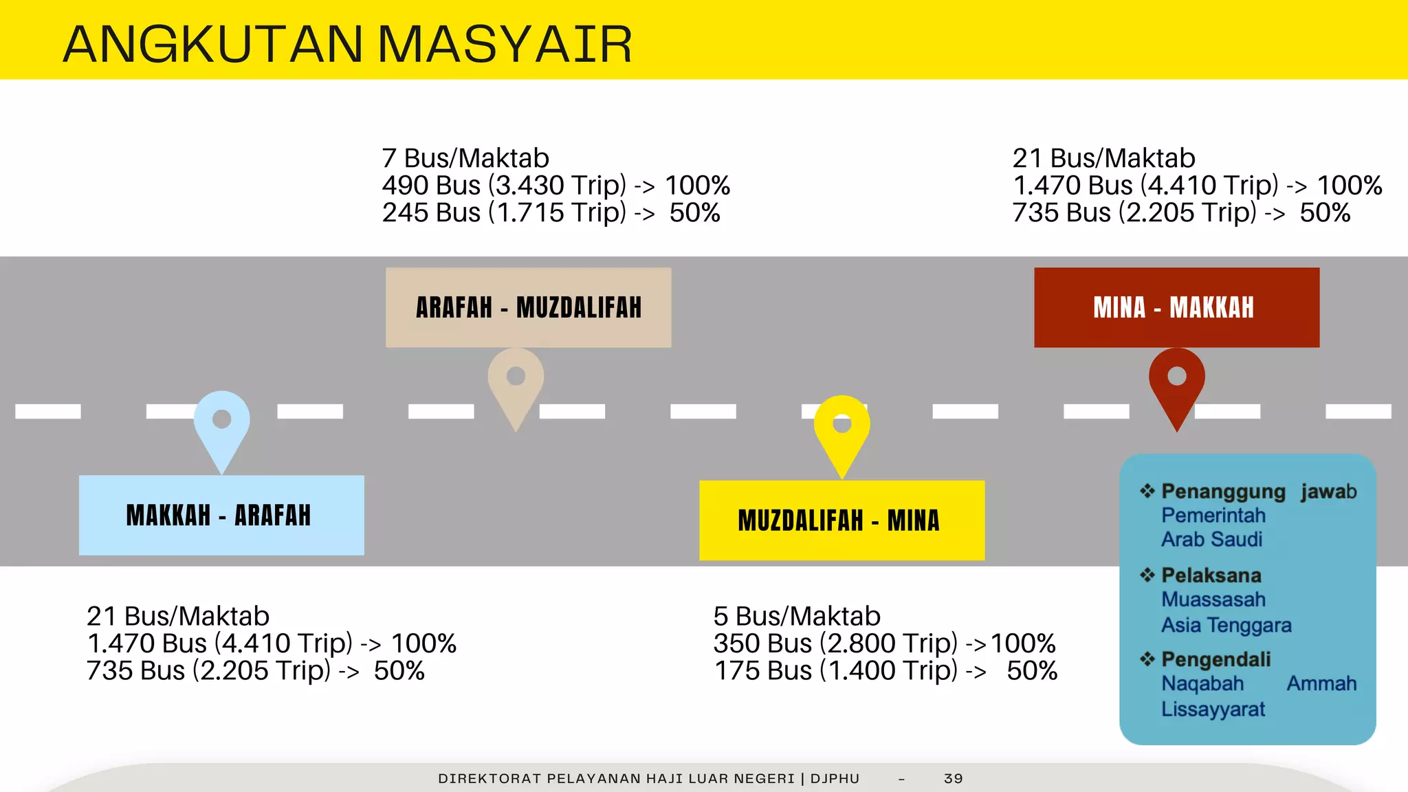 2. Attalimatul Hajj - Kebijakan Haji di Arab Saudi Tahun 1443-2022_Rev.01.pdf