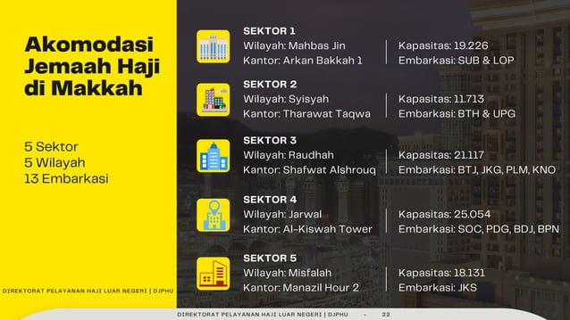 2. Attalimatul Hajj - Kebijakan Haji di Arab Saudi Tahun 1443-2022_Rev.01.pdf