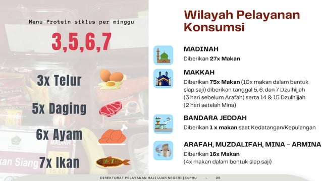 2. Attalimatul Hajj - Kebijakan Haji di Arab Saudi Tahun 1443-2022_Rev.01.pdf