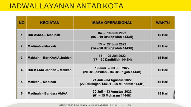2. Attalimatul Hajj - Kebijakan Haji di Arab Saudi Tahun 1443-2022_Rev.01.pdf