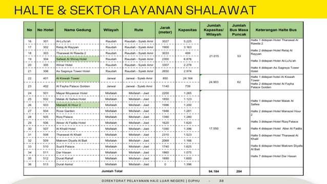 2. Attalimatul Hajj - Kebijakan Haji di Arab Saudi Tahun 1443-2022_Rev.01.pdf