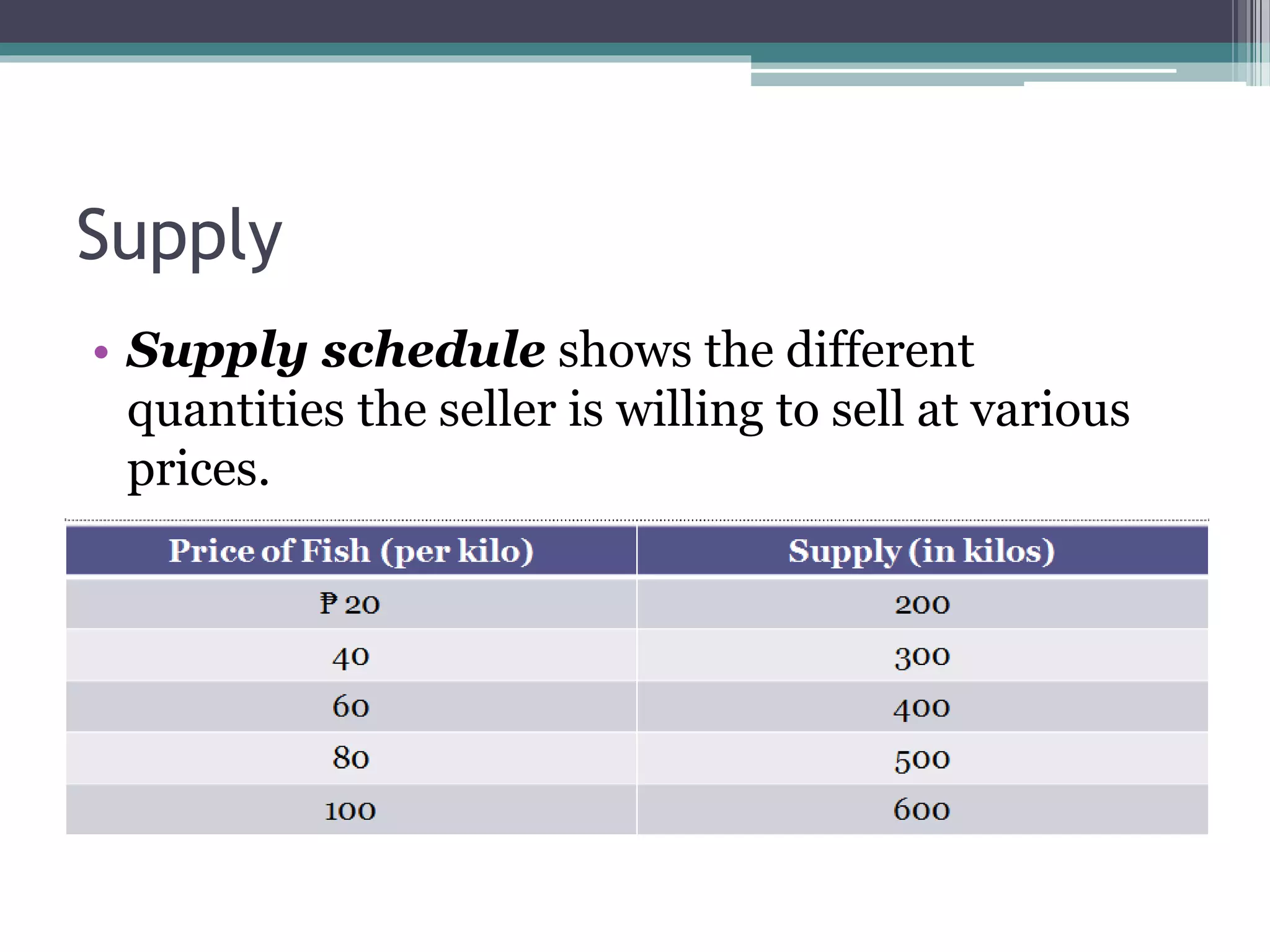 2. BASIC PRINCIPLES OF DEMAND AND SUPPLY.pptx