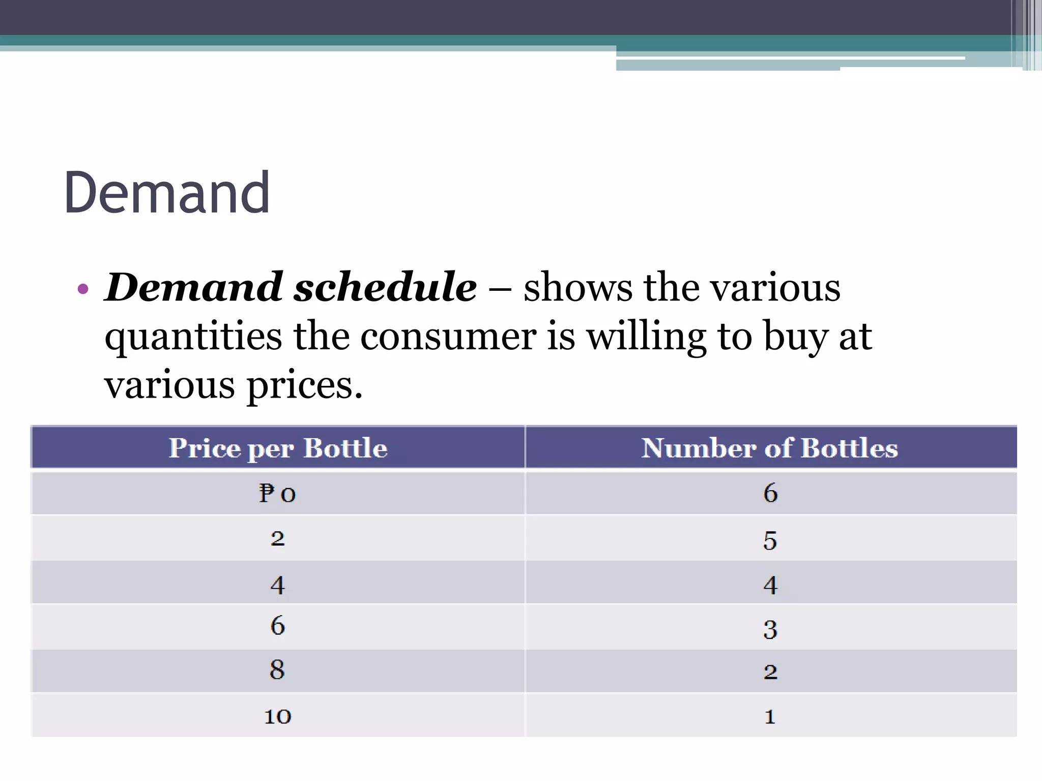 2. BASIC PRINCIPLES OF DEMAND AND SUPPLY.pptx