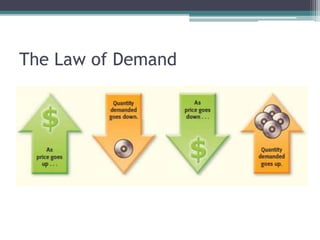 2. BASIC PRINCIPLES OF DEMAND AND SUPPLY.pptx