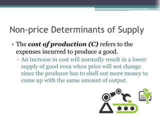 2. BASIC PRINCIPLES OF DEMAND AND SUPPLY.pptx