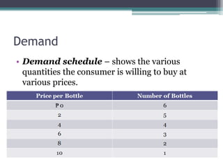 2. BASIC PRINCIPLES OF DEMAND AND SUPPLY.pptx