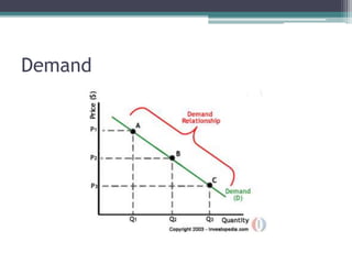 2. BASIC PRINCIPLES OF DEMAND AND SUPPLY.pptx