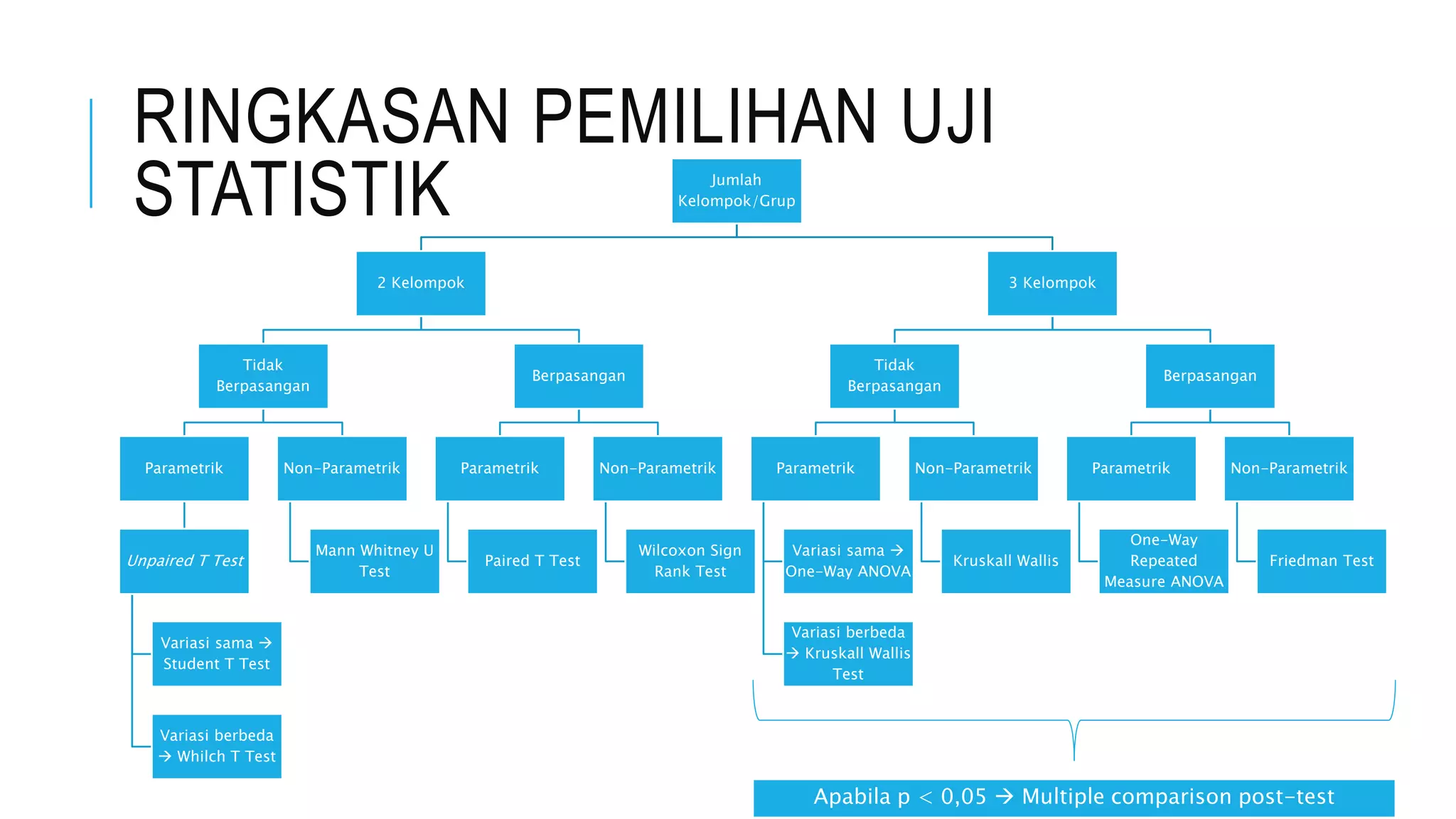 2. Cara Memilih Uji Statistik (edit) (2).pptx