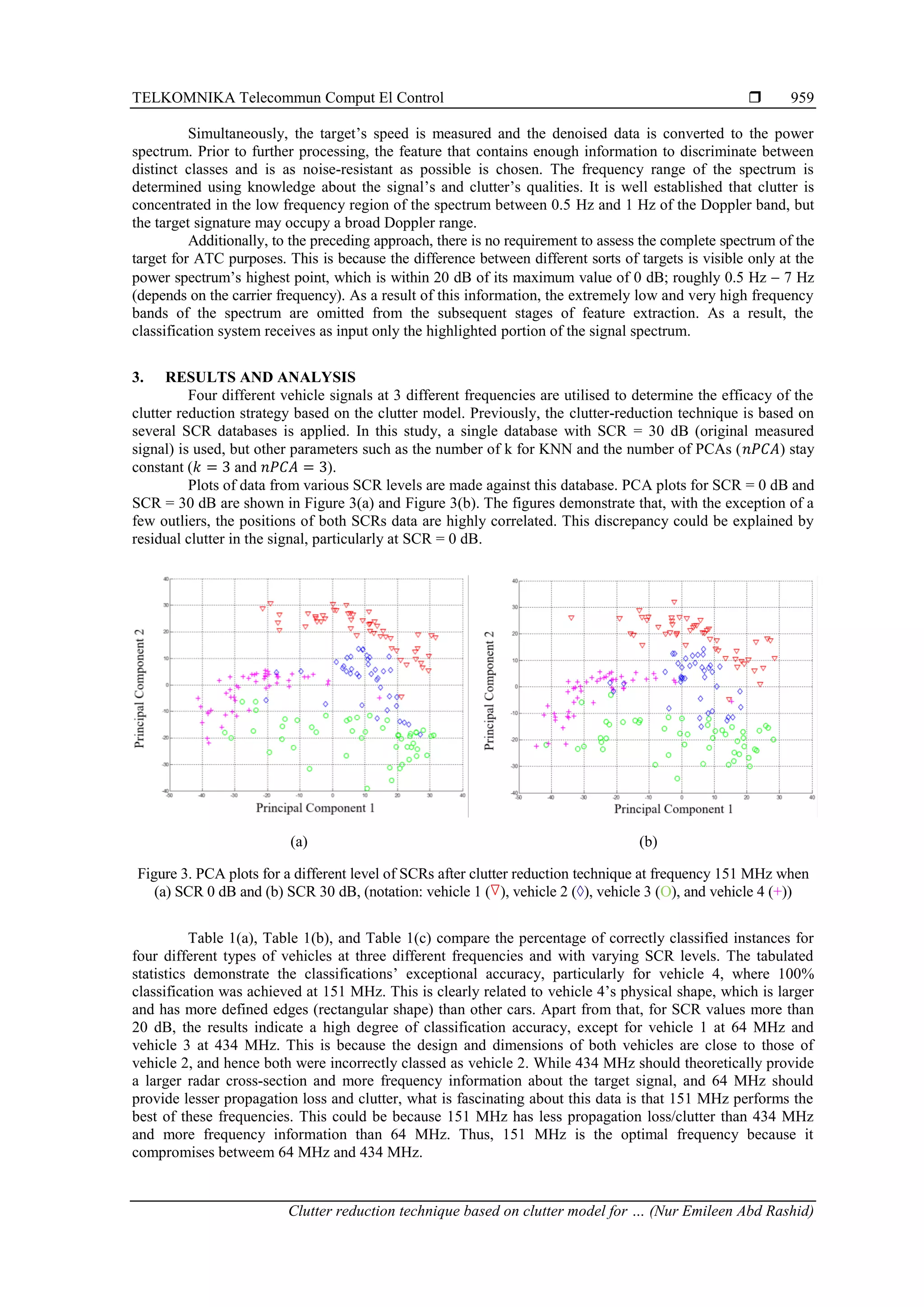 Clutter Reduction Technique Based On Clutter Model For Automatic Target