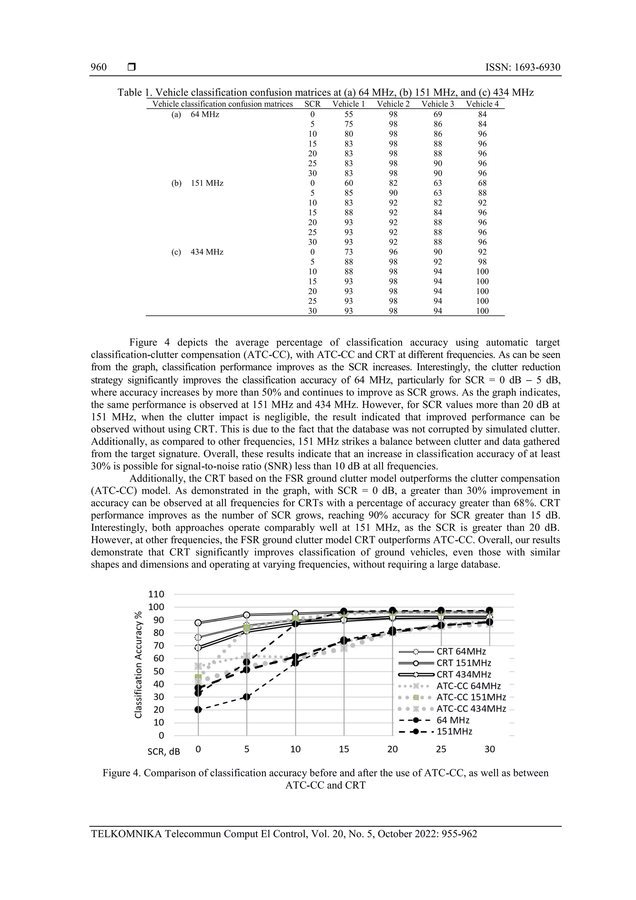 Clutter Reduction Technique Based On Clutter Model For Automatic Target Classification In
