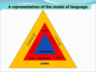 2. Halliday's+Theory.ppt
