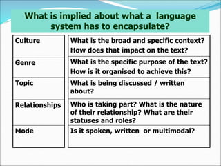 2. Halliday's+Theory.ppt