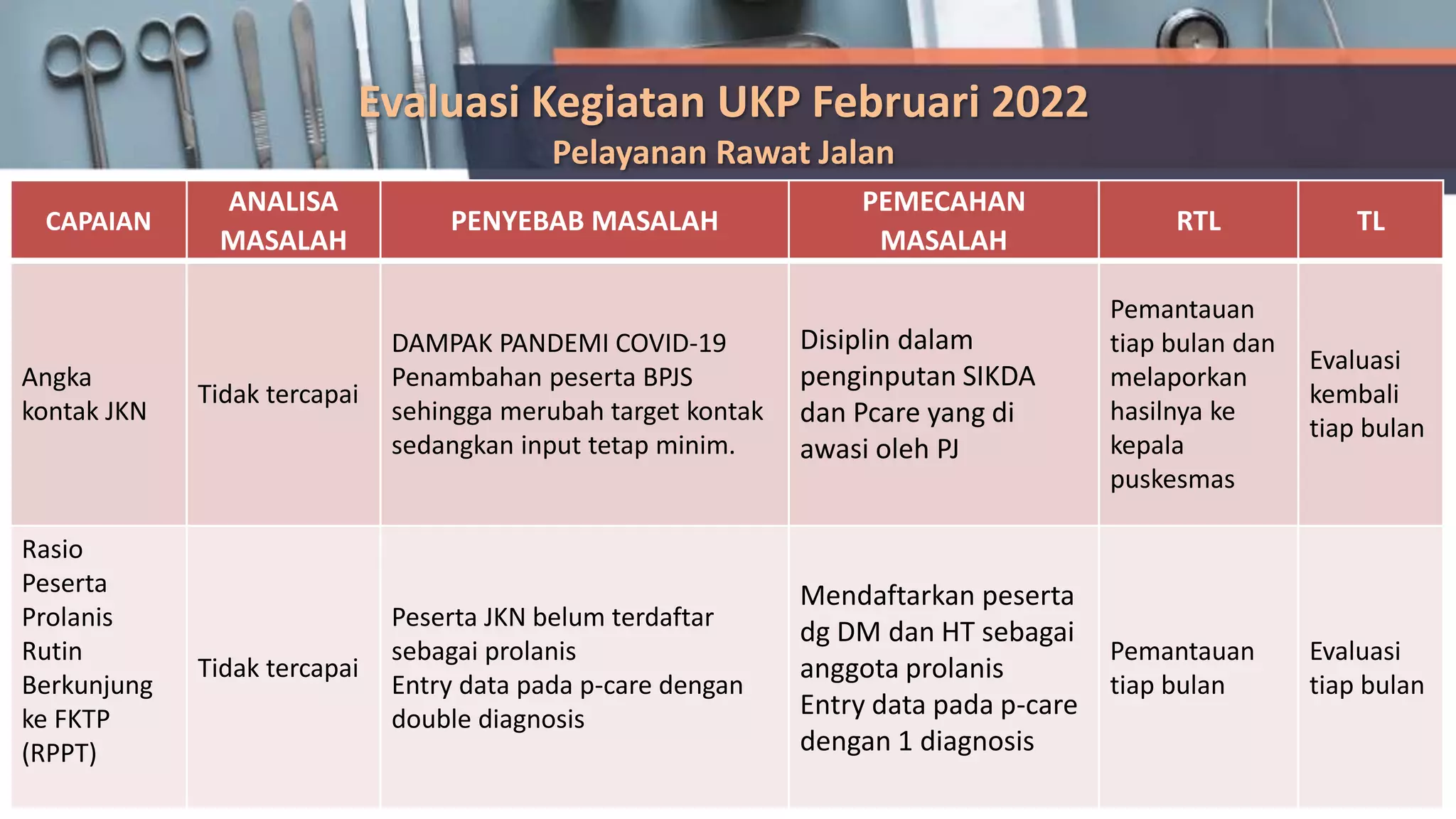 2. UKP capaian Februari 2022.pptx