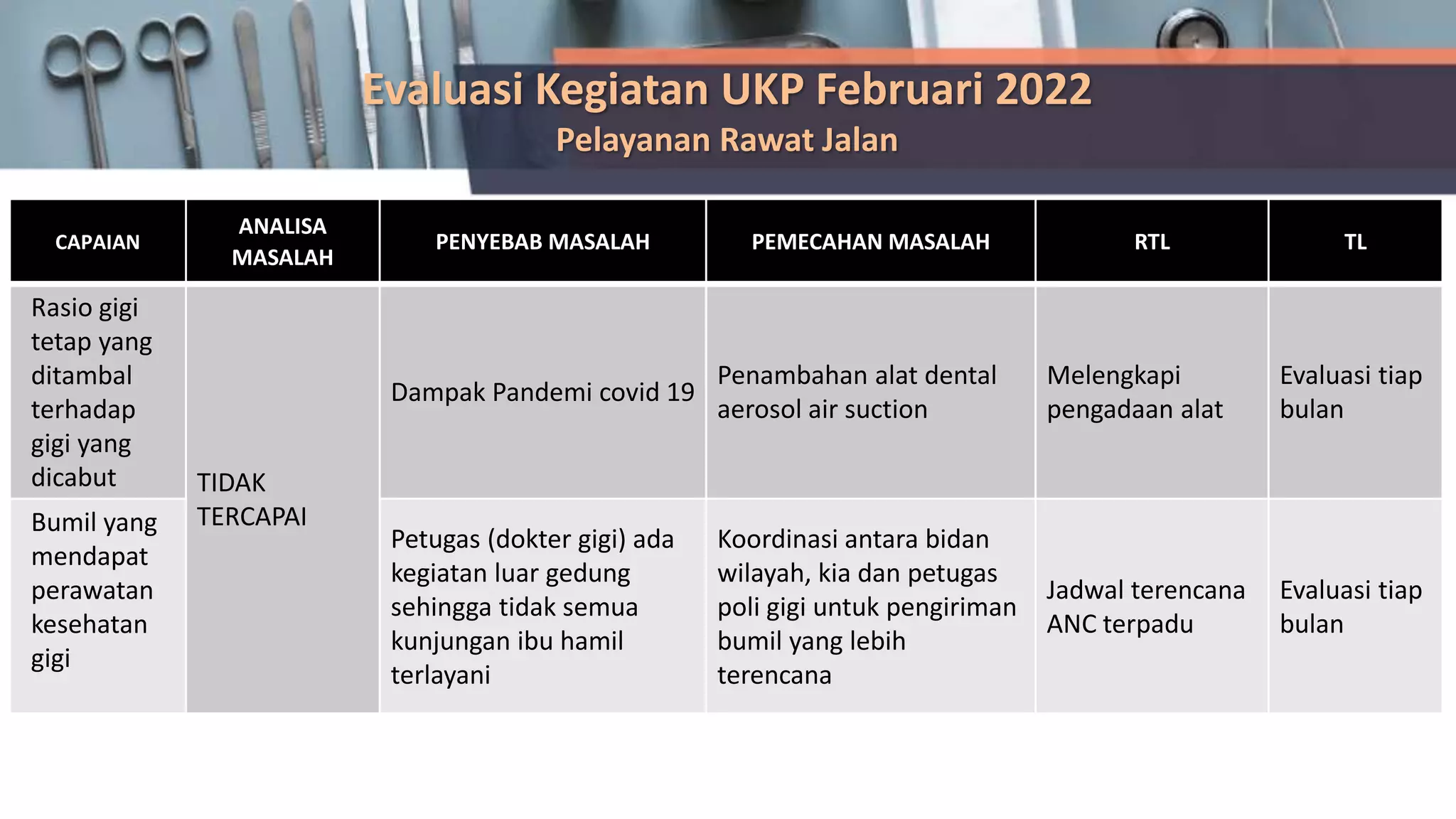 2. UKP capaian Februari 2022.pptx