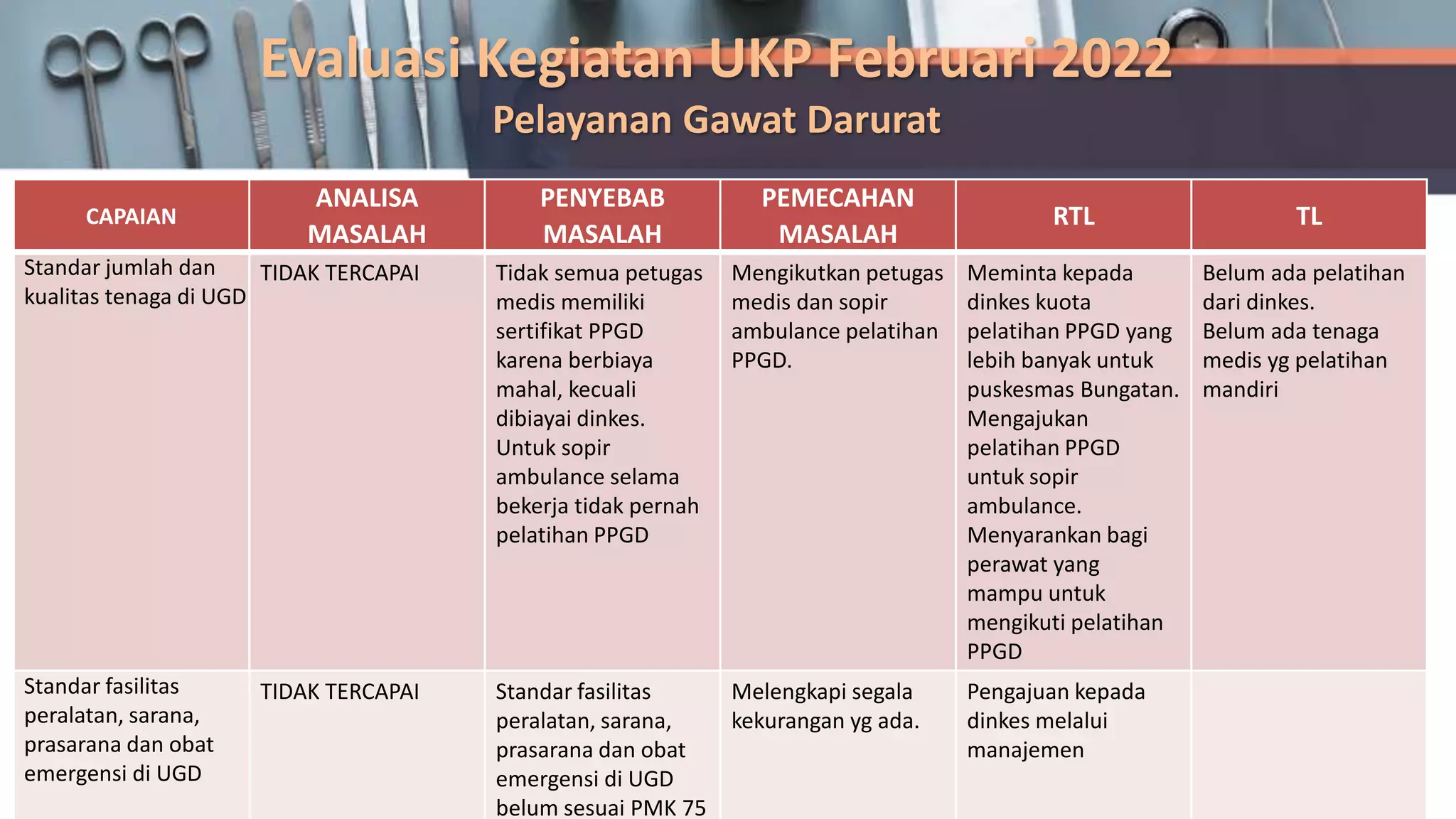 2. UKP capaian Februari 2022.pptx