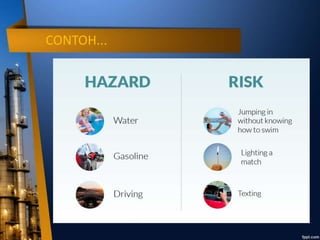 2. KONSEP HAZARD N RISK.pptx
