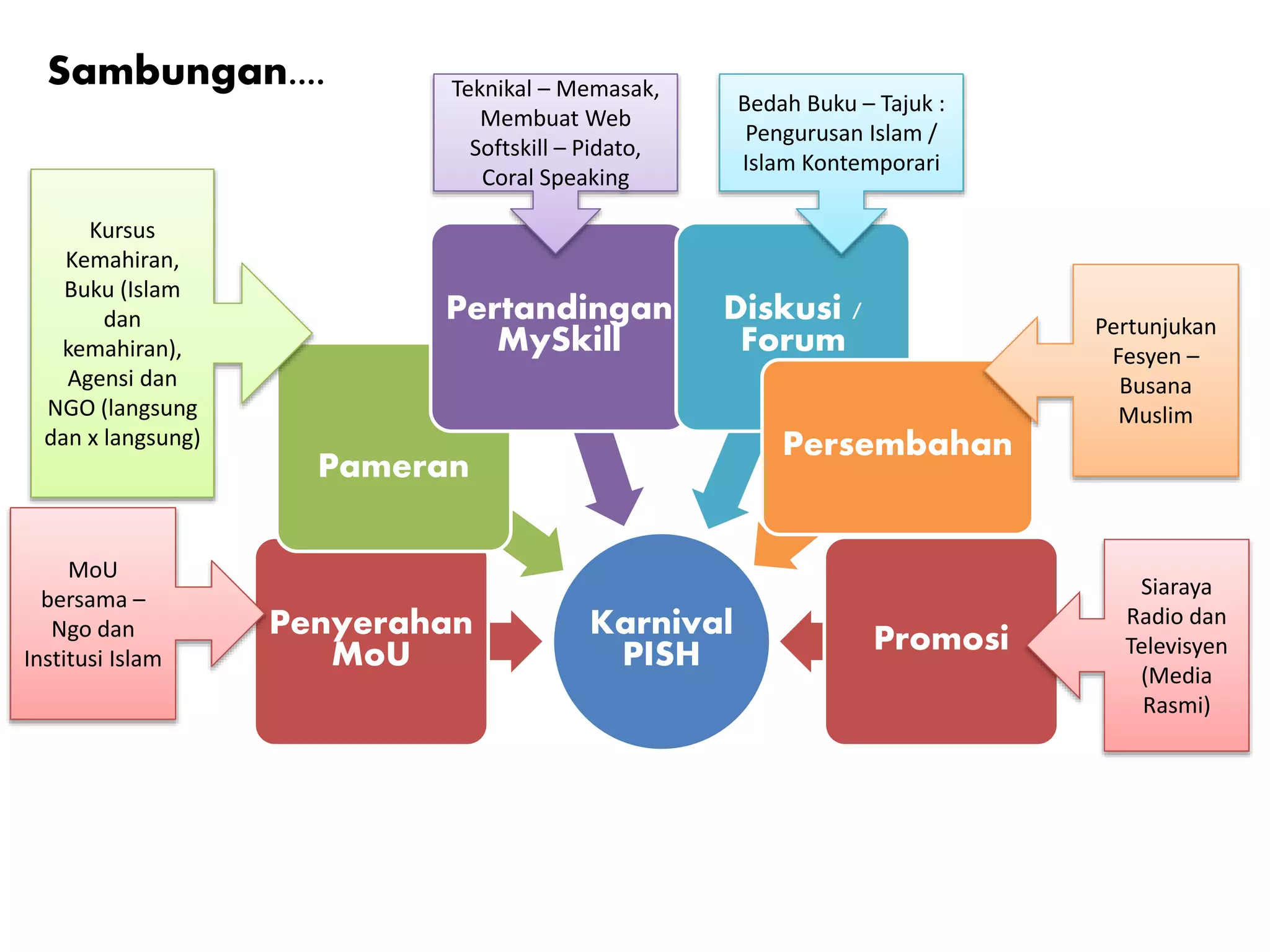 2.6.1 Karnival PISH (JPKK).ppt