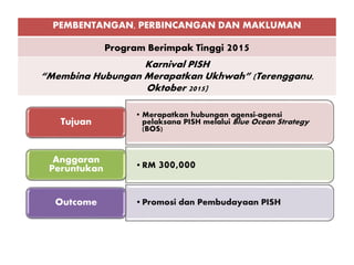 2.6.1 Karnival PISH (JPKK).ppt