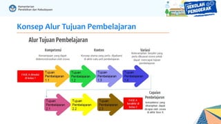 2. Konsep Alur Tujuan Pembelajaran-2.pdf