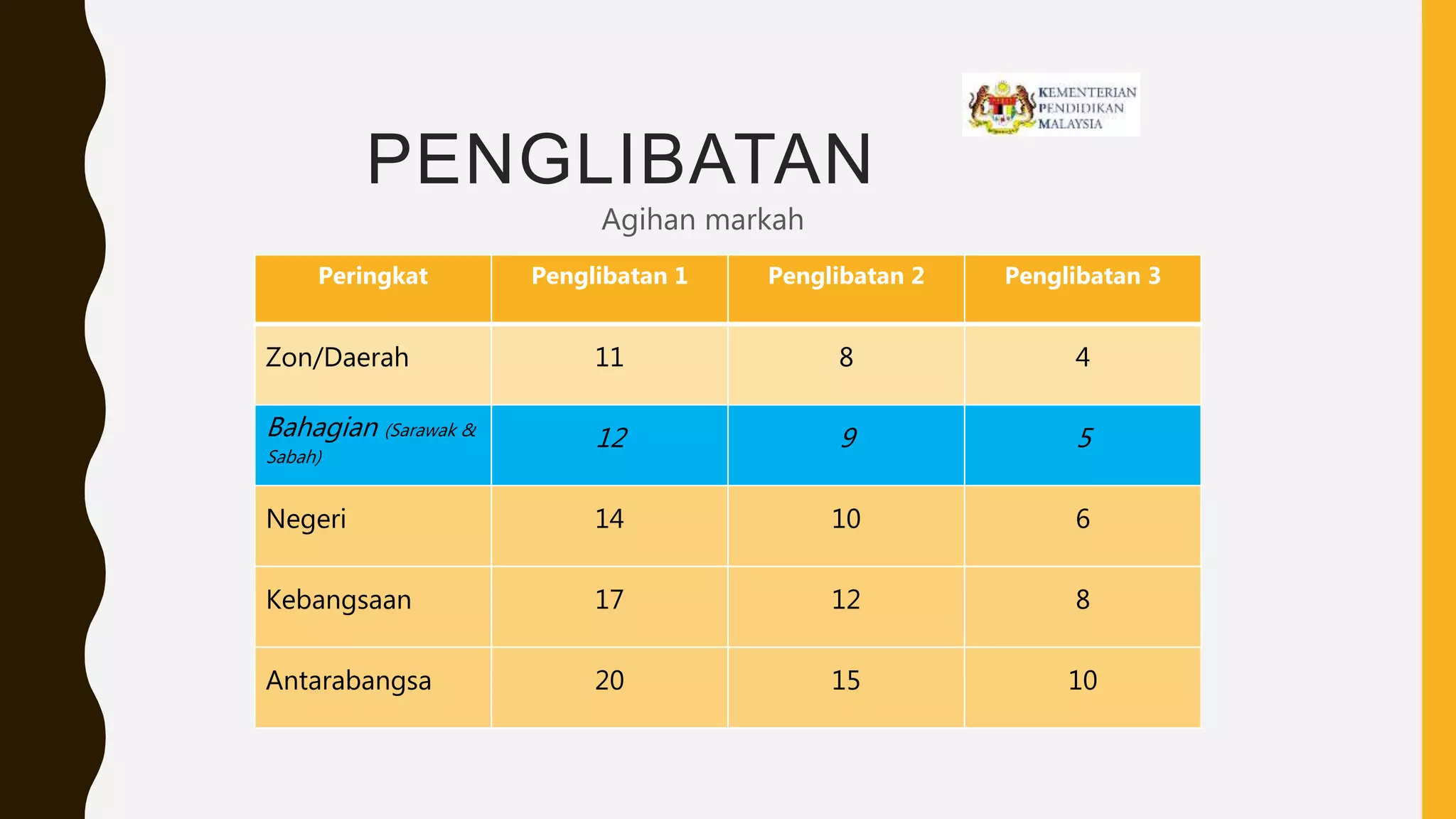 2. SLIDE PAJSK BARU KPM.pptx