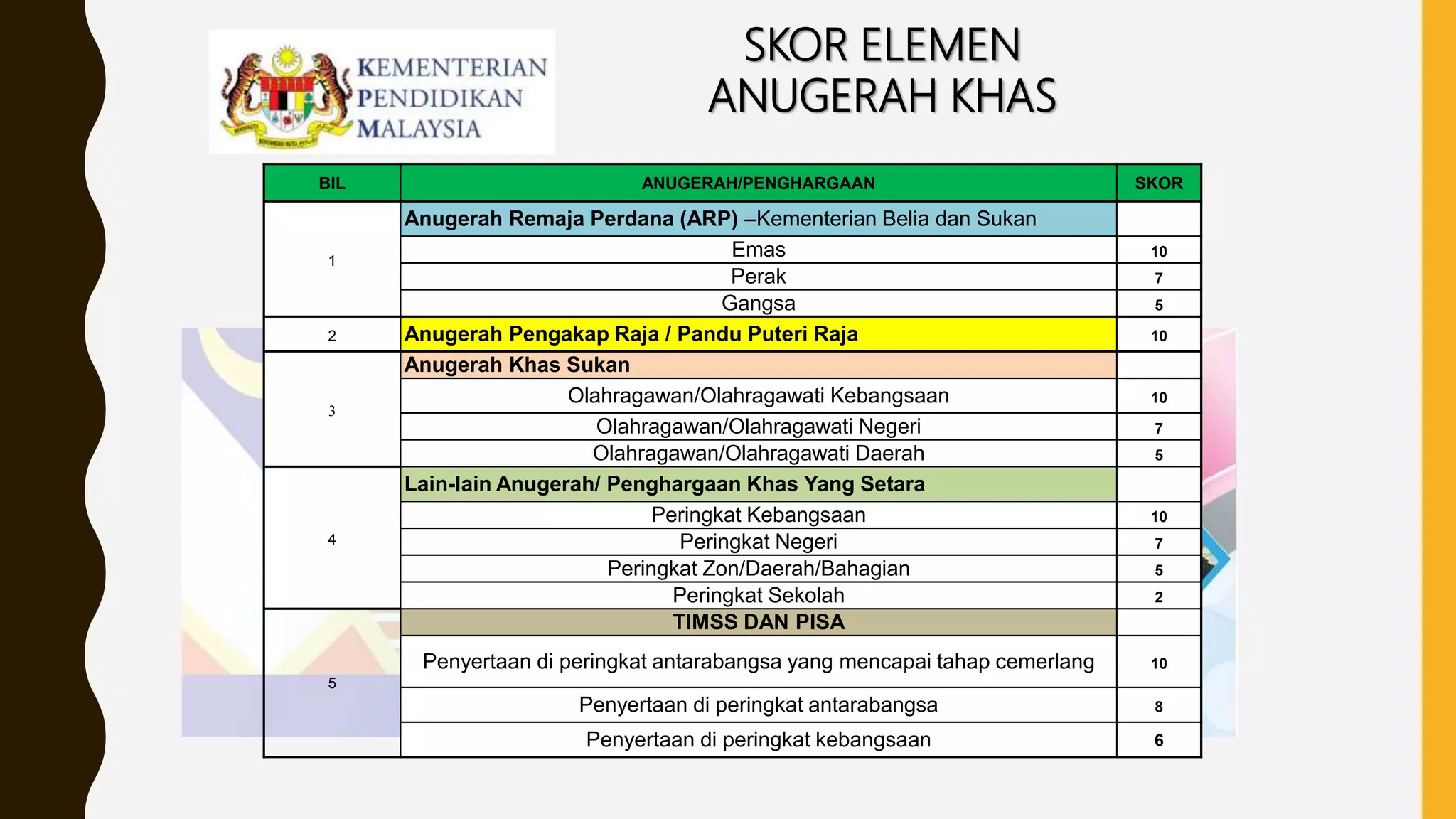 2. SLIDE PAJSK BARU KPM.pptx