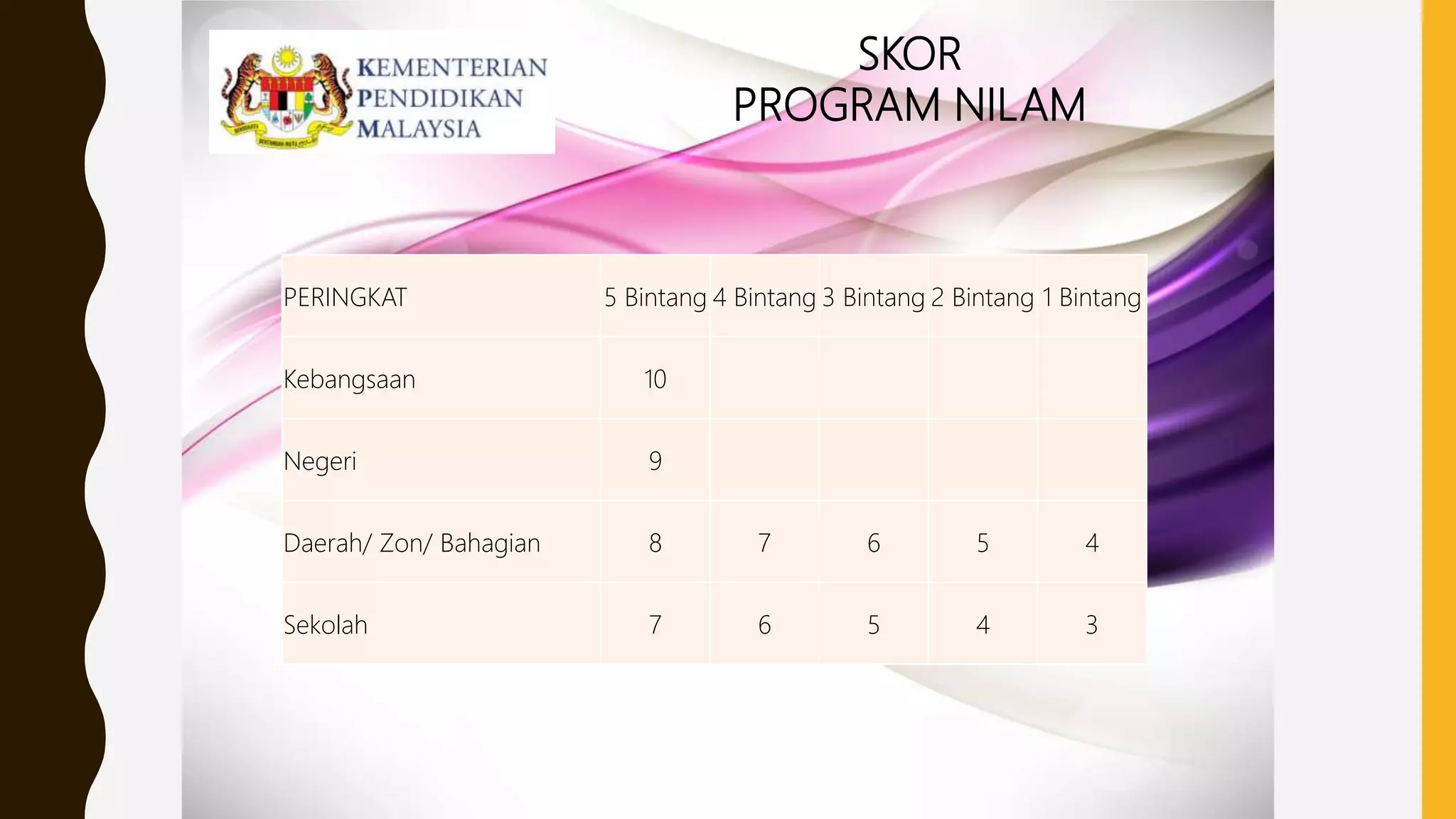 2. SLIDE PAJSK BARU KPM.pptx