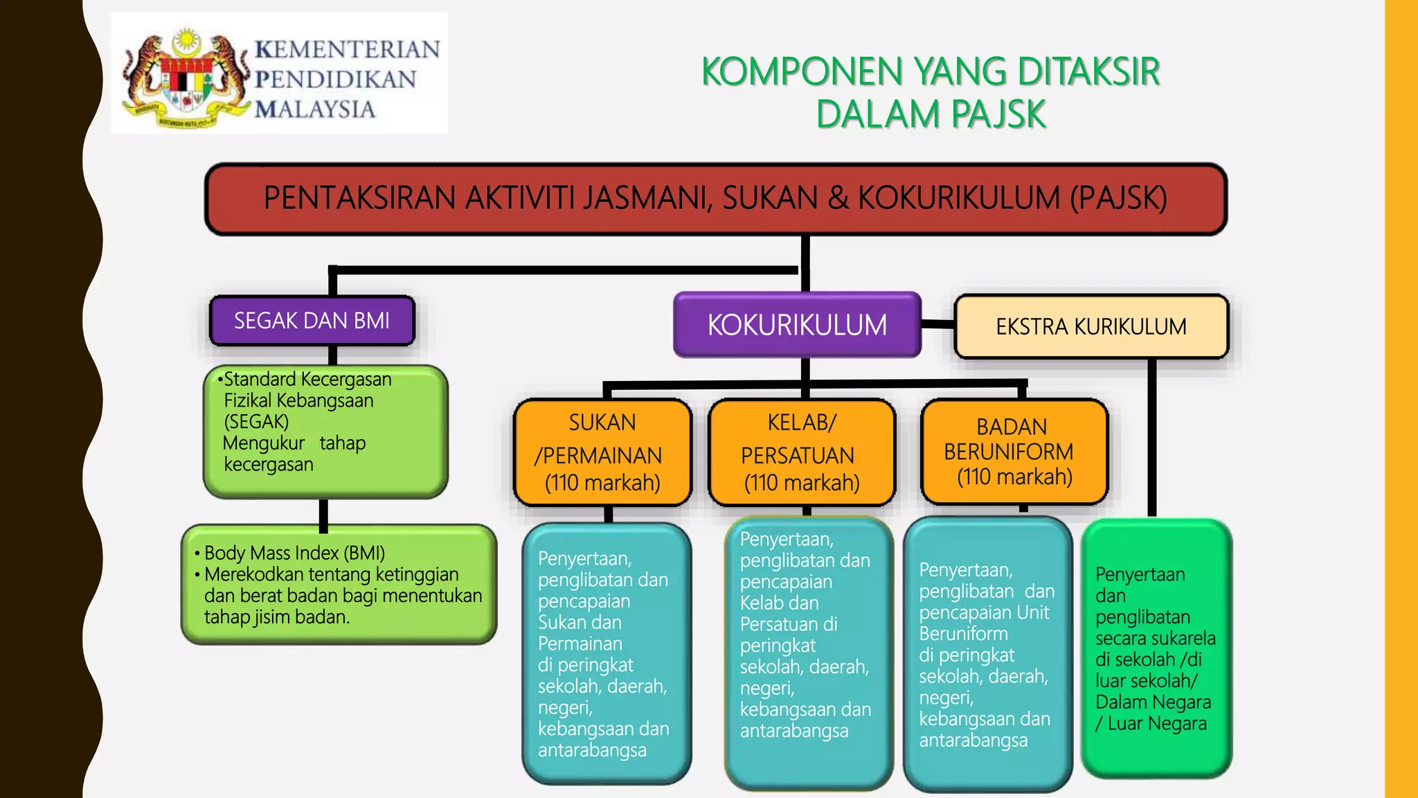 2. SLIDE PAJSK BARU KPM.pptx