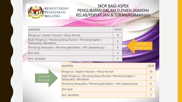 2. SLIDE PAJSK BARU KPM.pptx