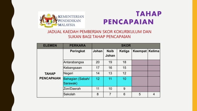 2. SLIDE PAJSK BARU KPM.pptx