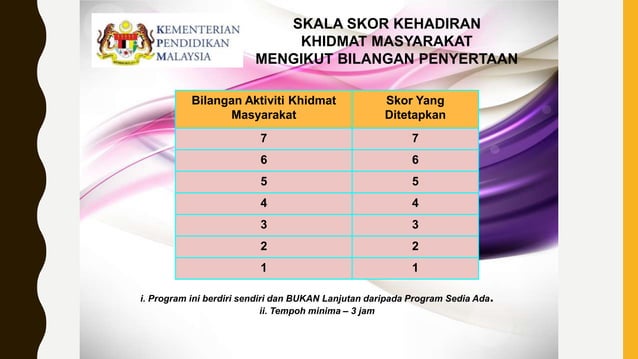 2. SLIDE PAJSK BARU KPM.pptx