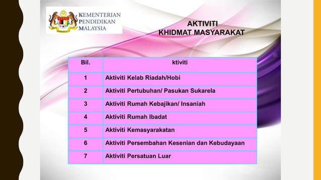 2. SLIDE PAJSK BARU KPM.pptx