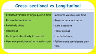 2. Unit 3 Part II - (c) Cross-sectional & longitudinal study 2022.9.19.pdf